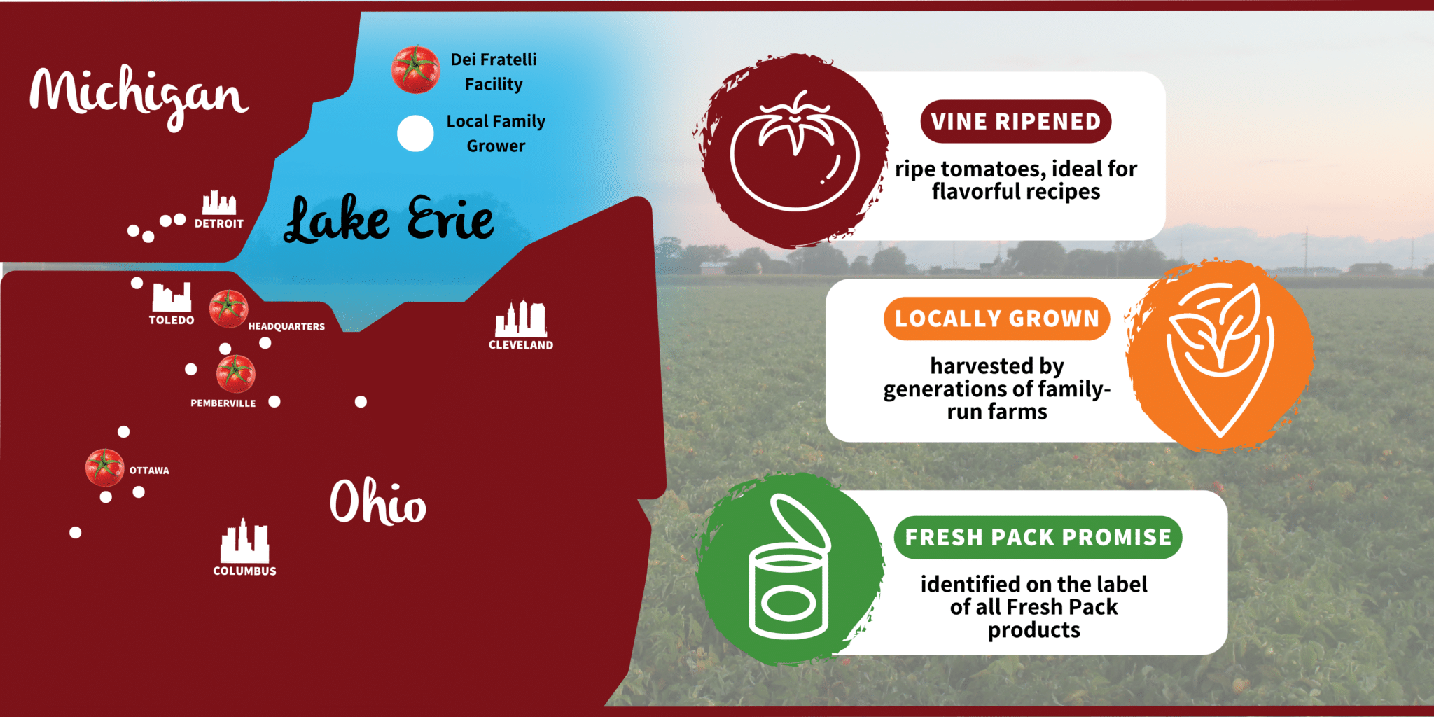 Michigan Turkey - Superior Foods Company